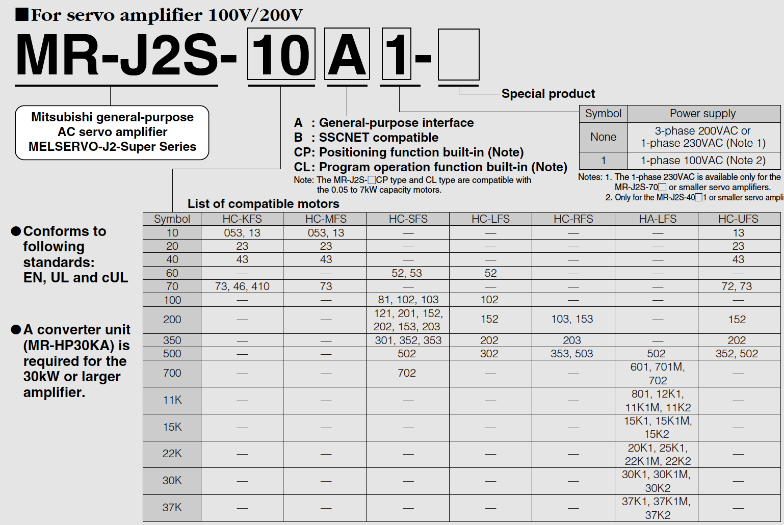 MR-J2S-40A Mitsubishi Servo Amplifie 170V, 0-360 HZ, 400 WATT